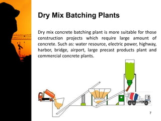 Ready Mix Concrete Process Flow Chart