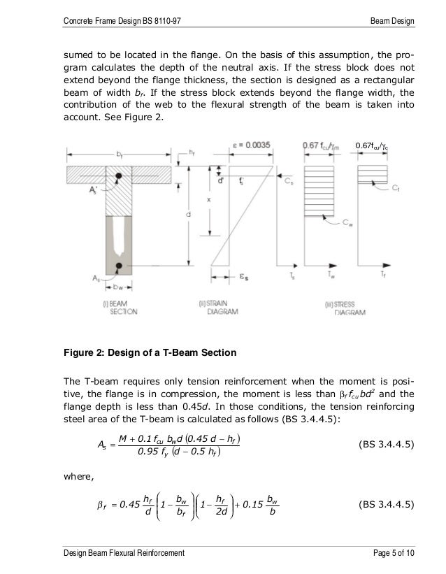 Concrete beam design