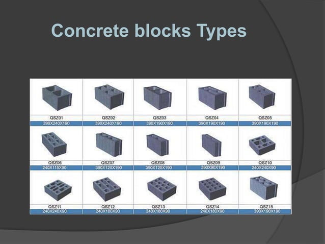 Various types of Concrete Blocks used in Commercial Construction | PPTX