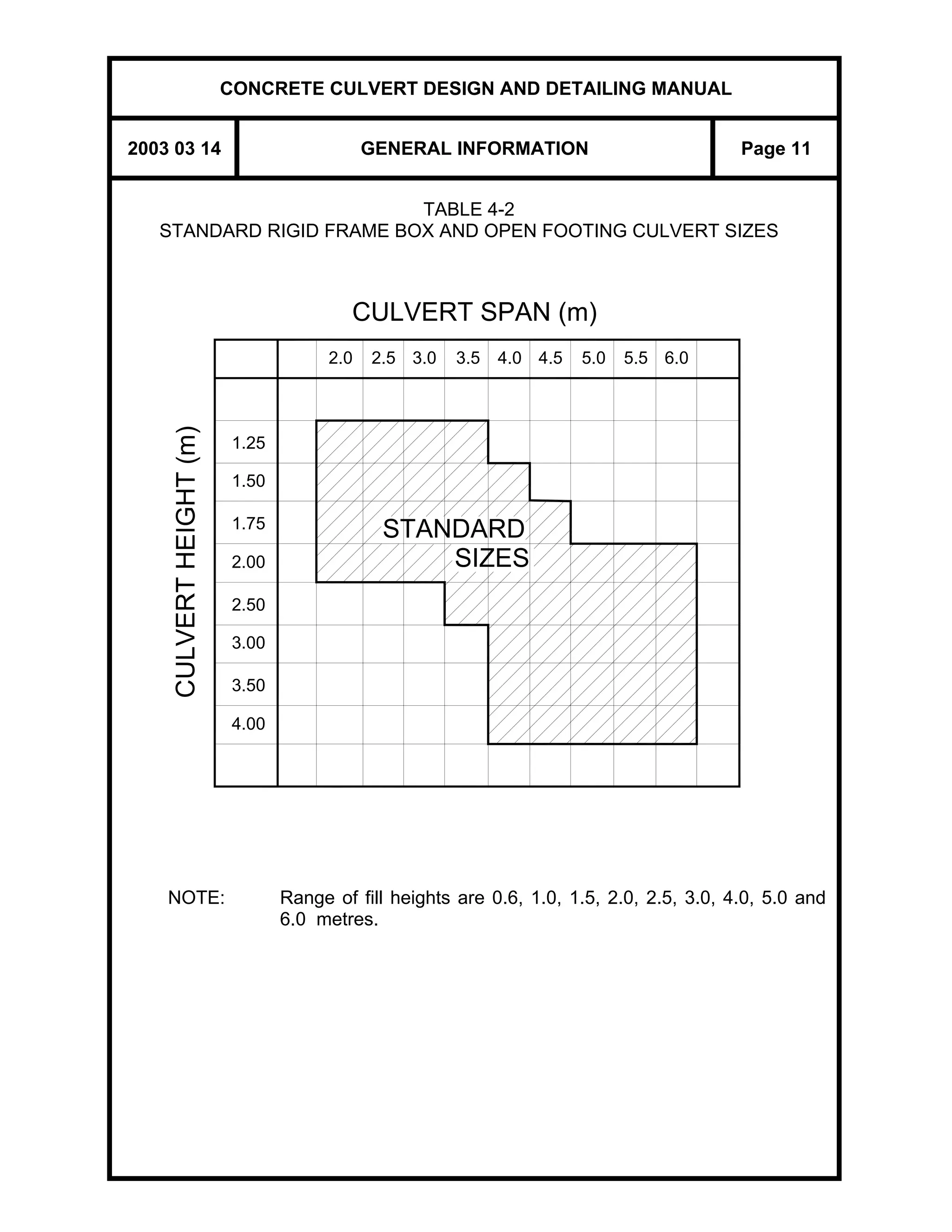 Concrete box culvert design and detailing (british) | PDF
