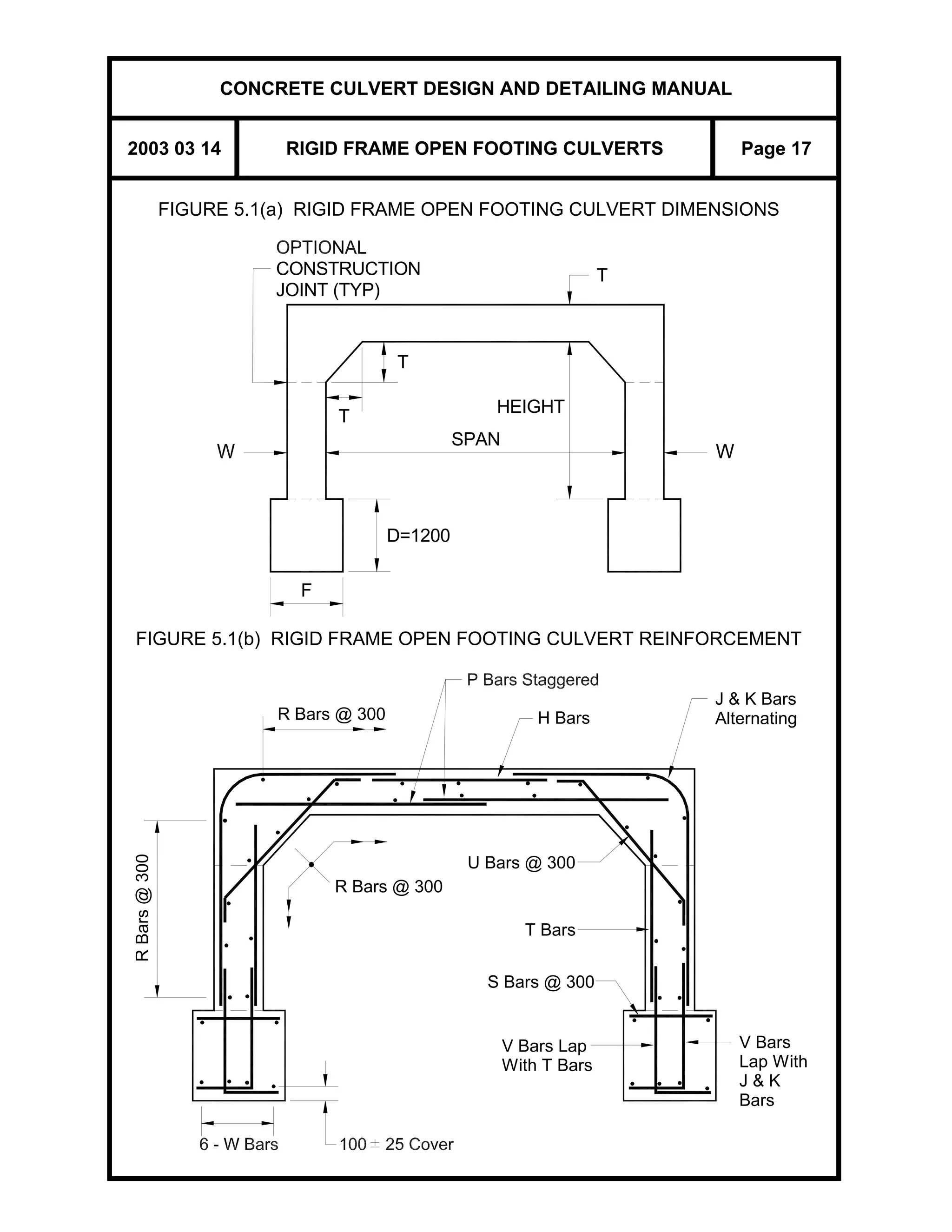 Concrete box culvert design and detailing (british) | PDF