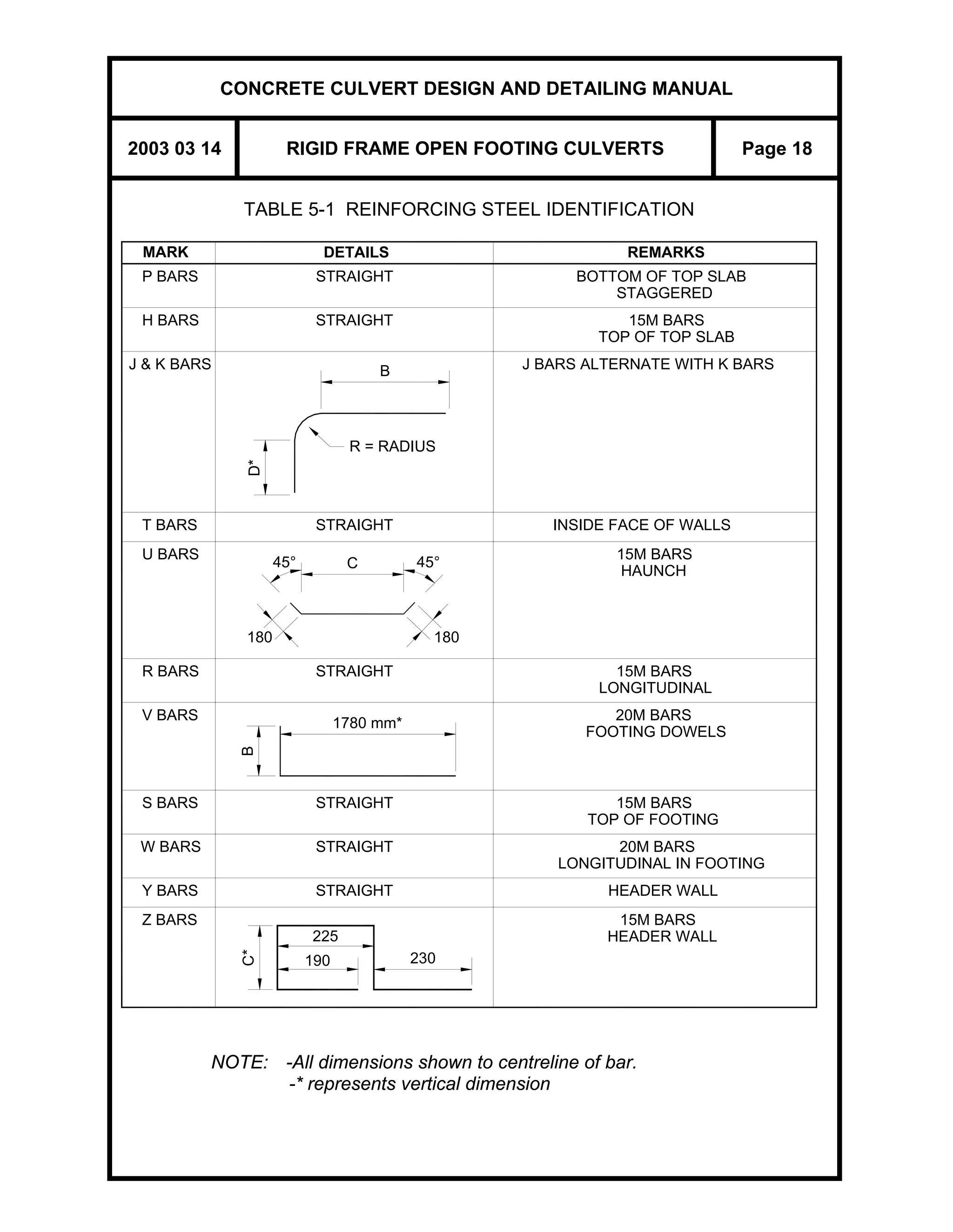 Concrete box culvert design and detailing (british) | PDF