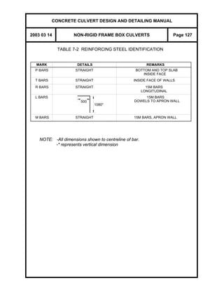 Concrete box culvert design and detailing (british) | PDF