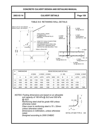 Concrete box culvert design and detailing (british) | PDF