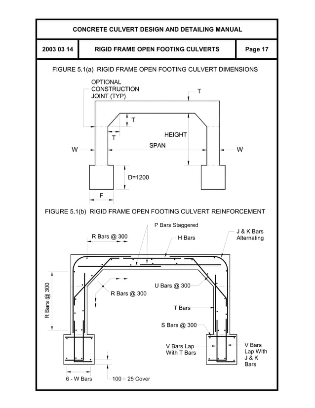 Concrete box culvert design and detailing (british) | PDF