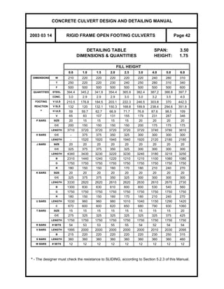 Concrete box culvert design and detailing (british) | PDF