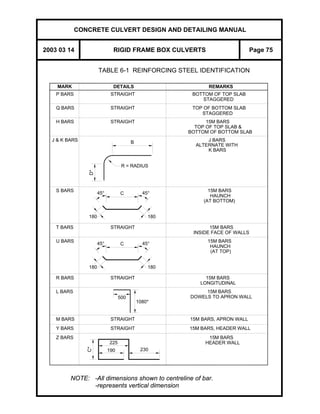 Concrete box culvert design and detailing (british) | PDF