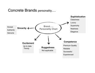 Concrete In Words...... | PDF