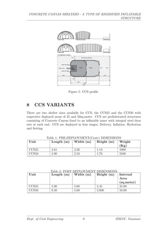 Concrete canvas shelters | PDF