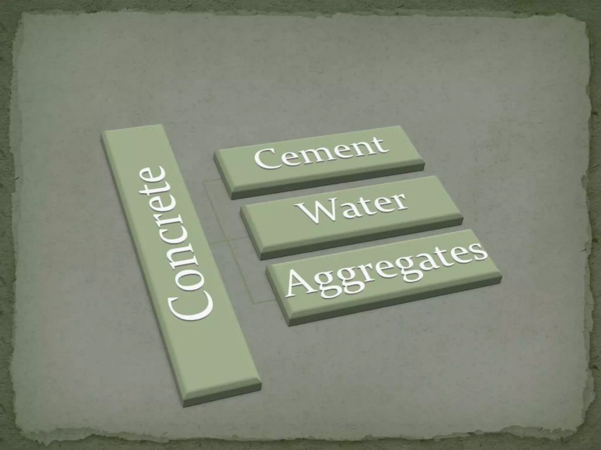 Concrete, Cement, Raw Material of Cement, Types, Water, Aggregates ...