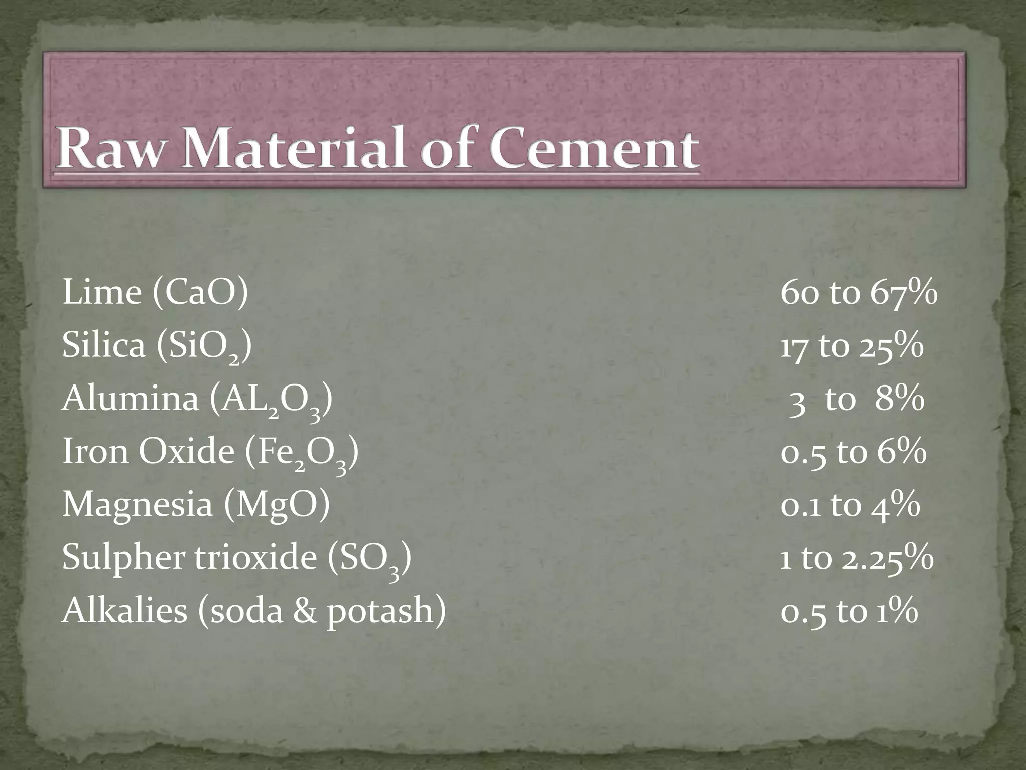 Concrete, Cement, Raw Material of Cement, Types, Water, Aggregates ...
