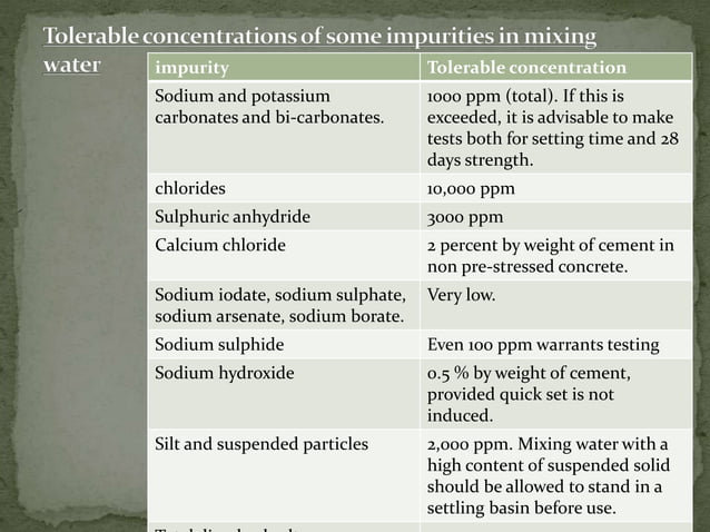 Concrete, Cement, Raw Material of Cement, Types, Water, Aggregates ...