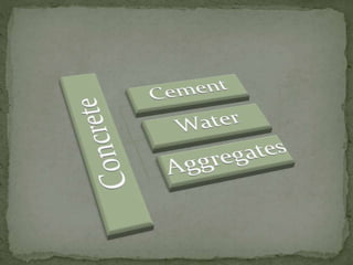 Concrete, Cement, Raw Material of Cement, Types, Water, Aggregates ...