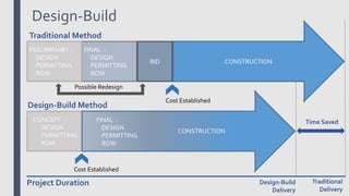 Accelerated Delivery - NDOT Design-Build Project | PPT