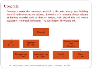 Concrete construction | PPS