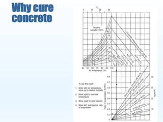 concrete curing.ppt