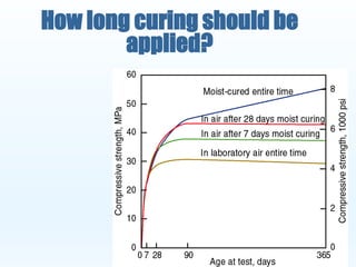 concrete curing.ppt