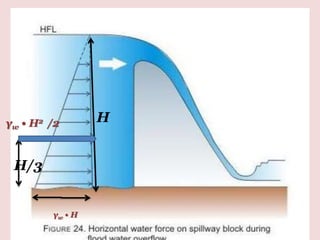 Concrete dam lecture 2 | PPTX
