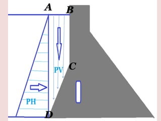 Concrete dam lecture 2 | PPTX