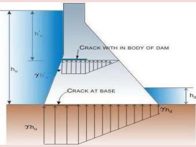 Concrete dam lecture 2 | PPTX | Geology | Science