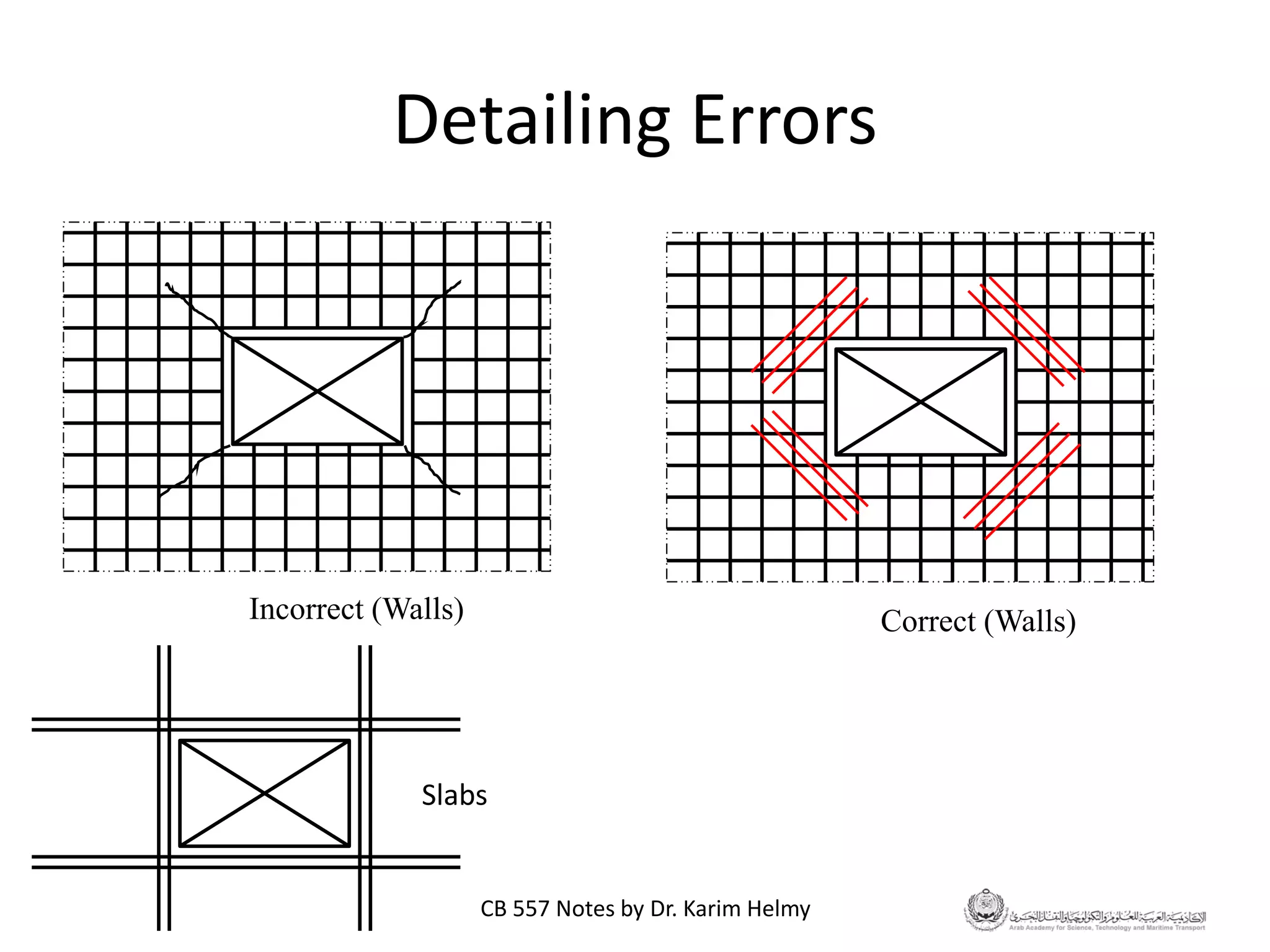 Concrete defects.pdf