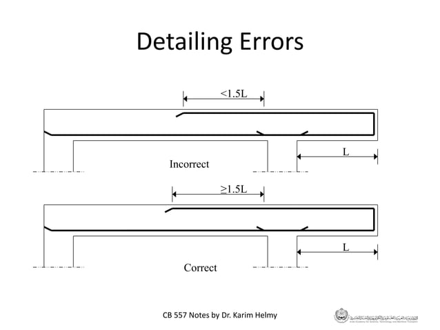 Concrete defects.pdf