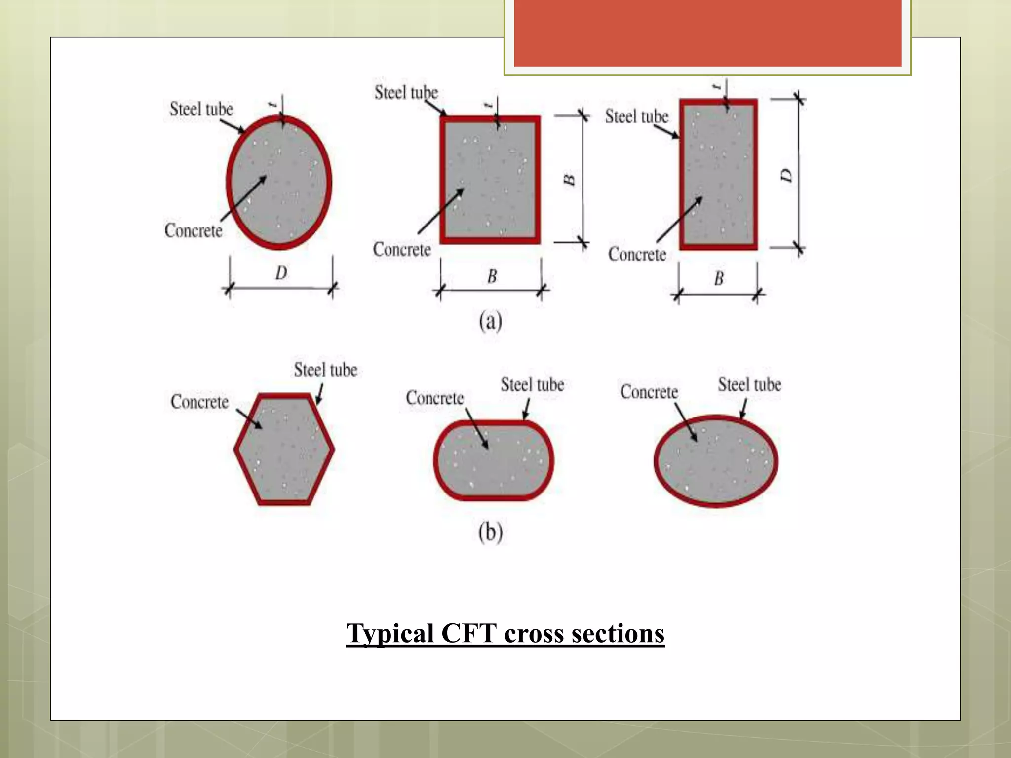 Concrete filled steel tubes | PPTX