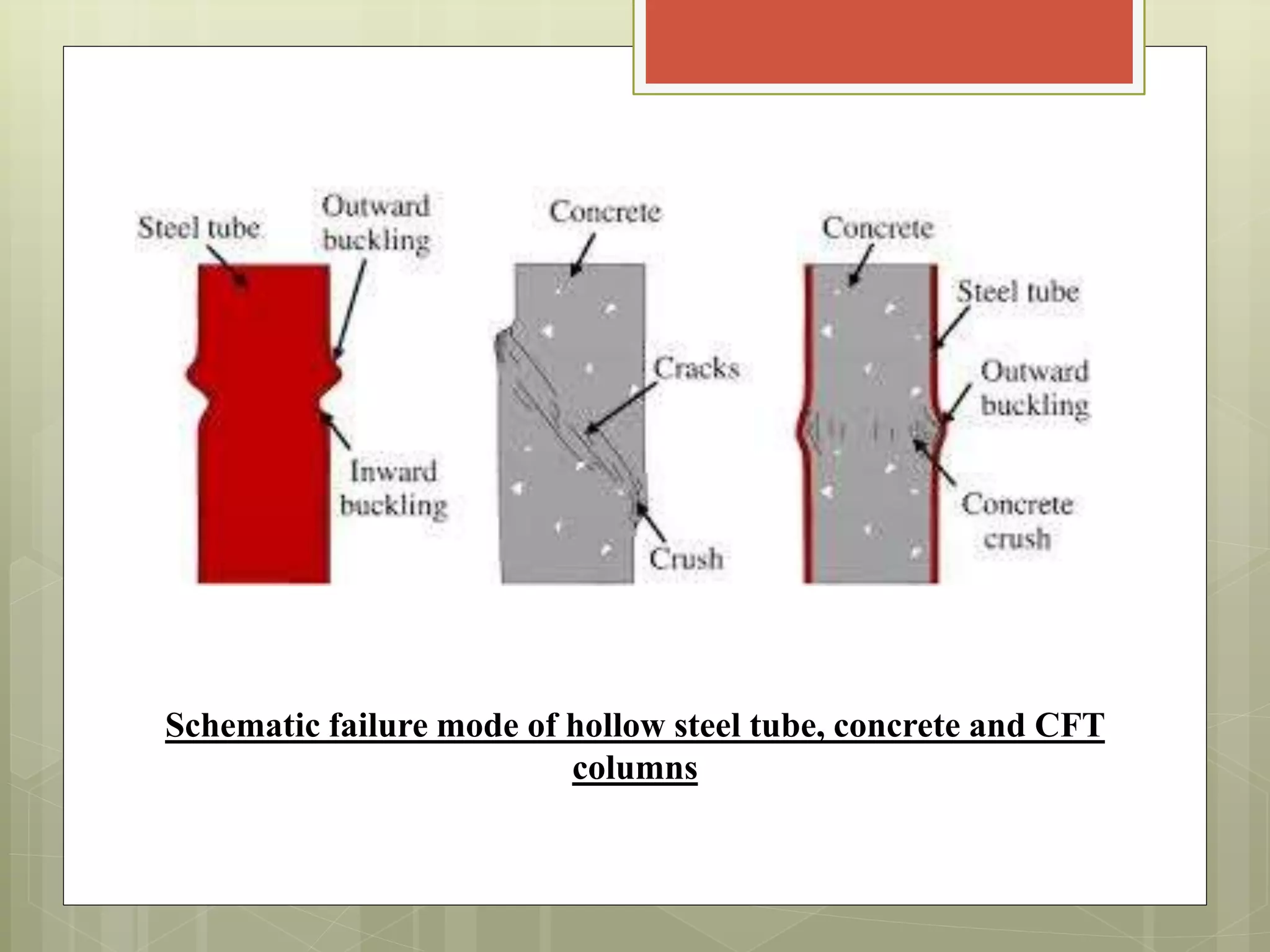 Concrete filled steel tubes | PPTX