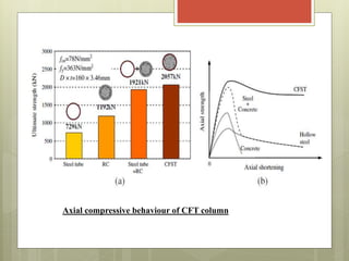 Concrete filled steel tubes | PPTX