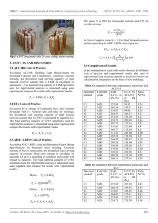 Concrete filled steel tubes subjected to axial compression | PDF