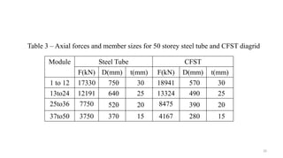 concrete filled steel tube structure.pptx