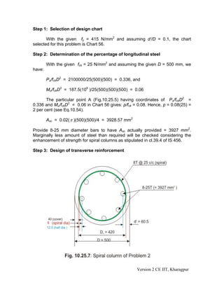 Concrete flow charts | PDF