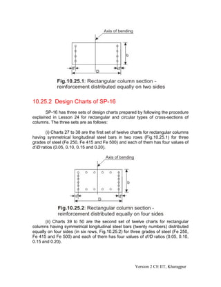 Concrete flow charts | PDF