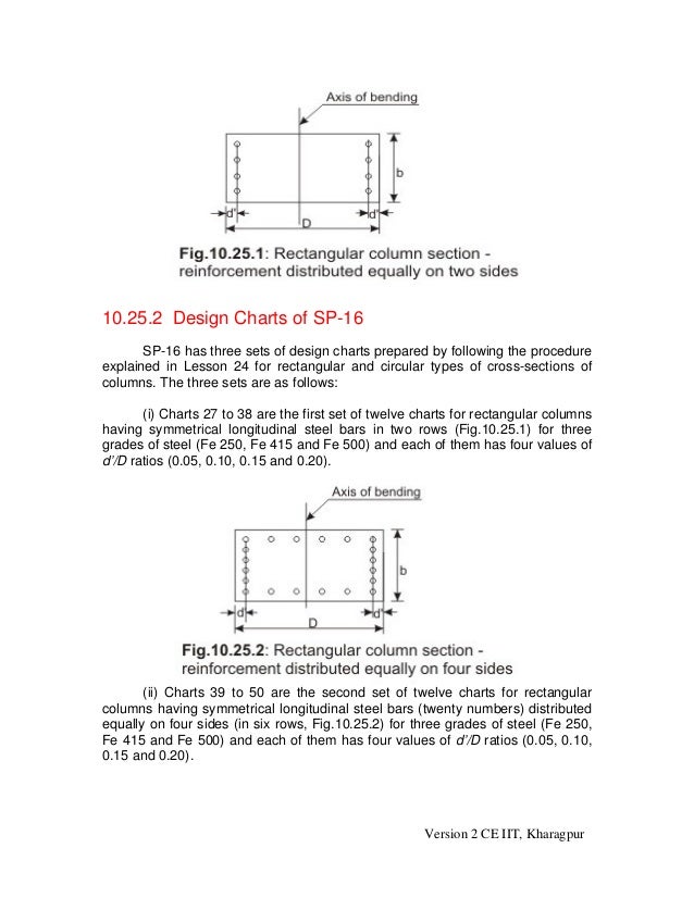Concrete flow charts