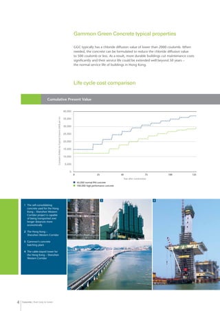 Concrete from grey to green | PDF | Civil Engineering Industry | Industries