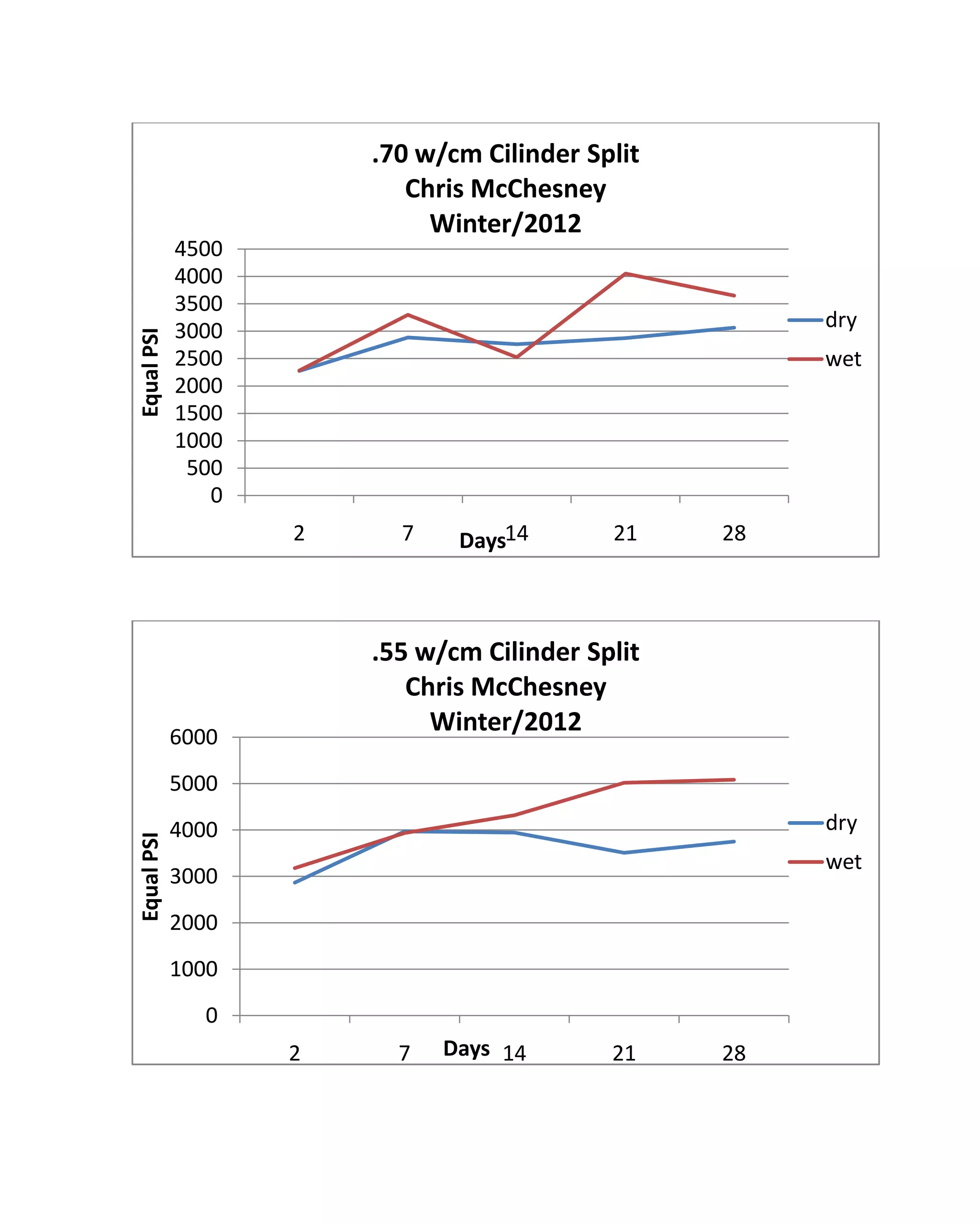 Concrete Graphs | DOCX