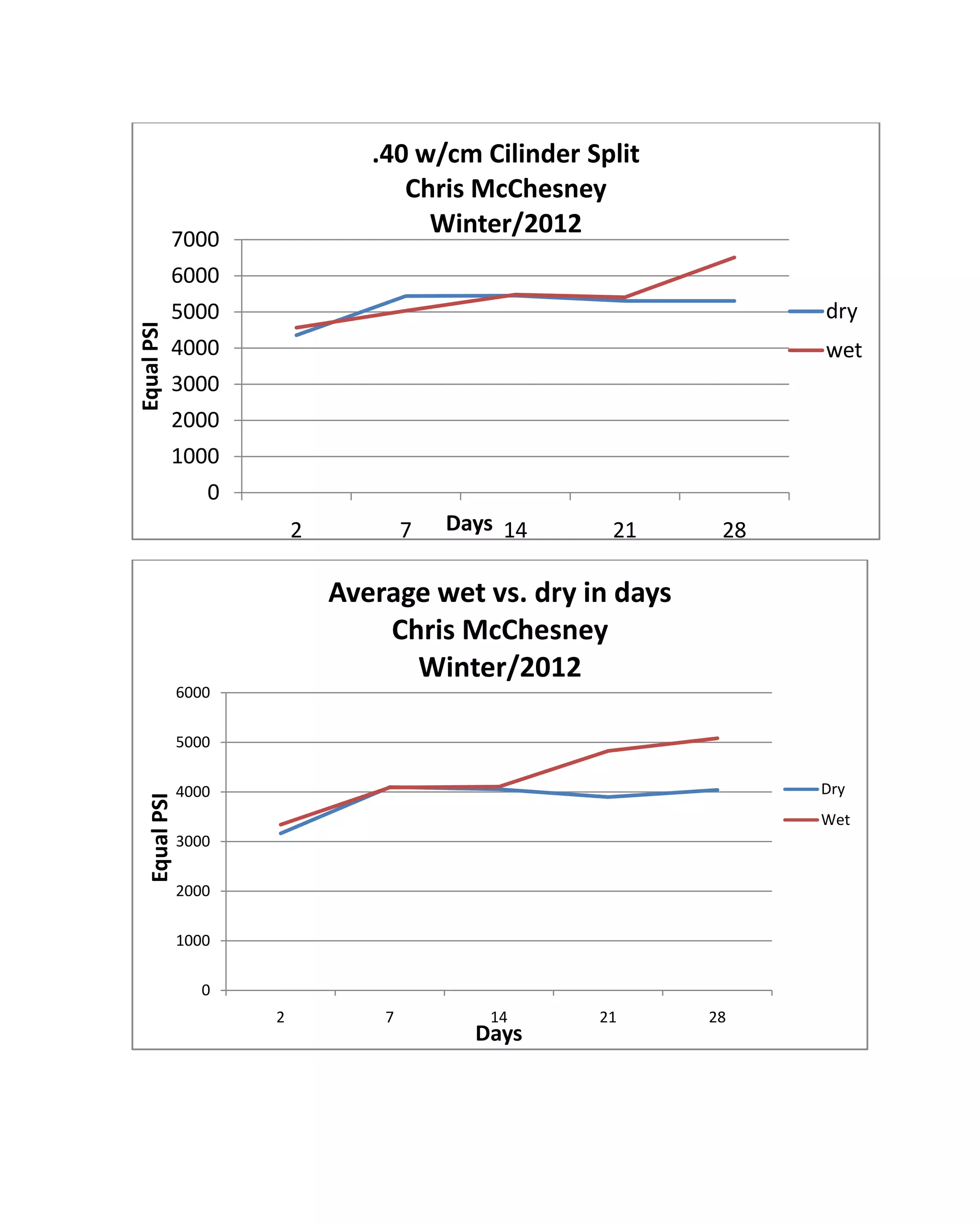 Concrete Graphs | DOCX