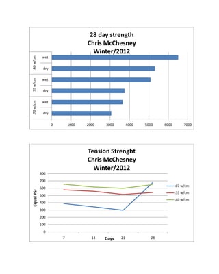 Concrete Graphs | DOCX