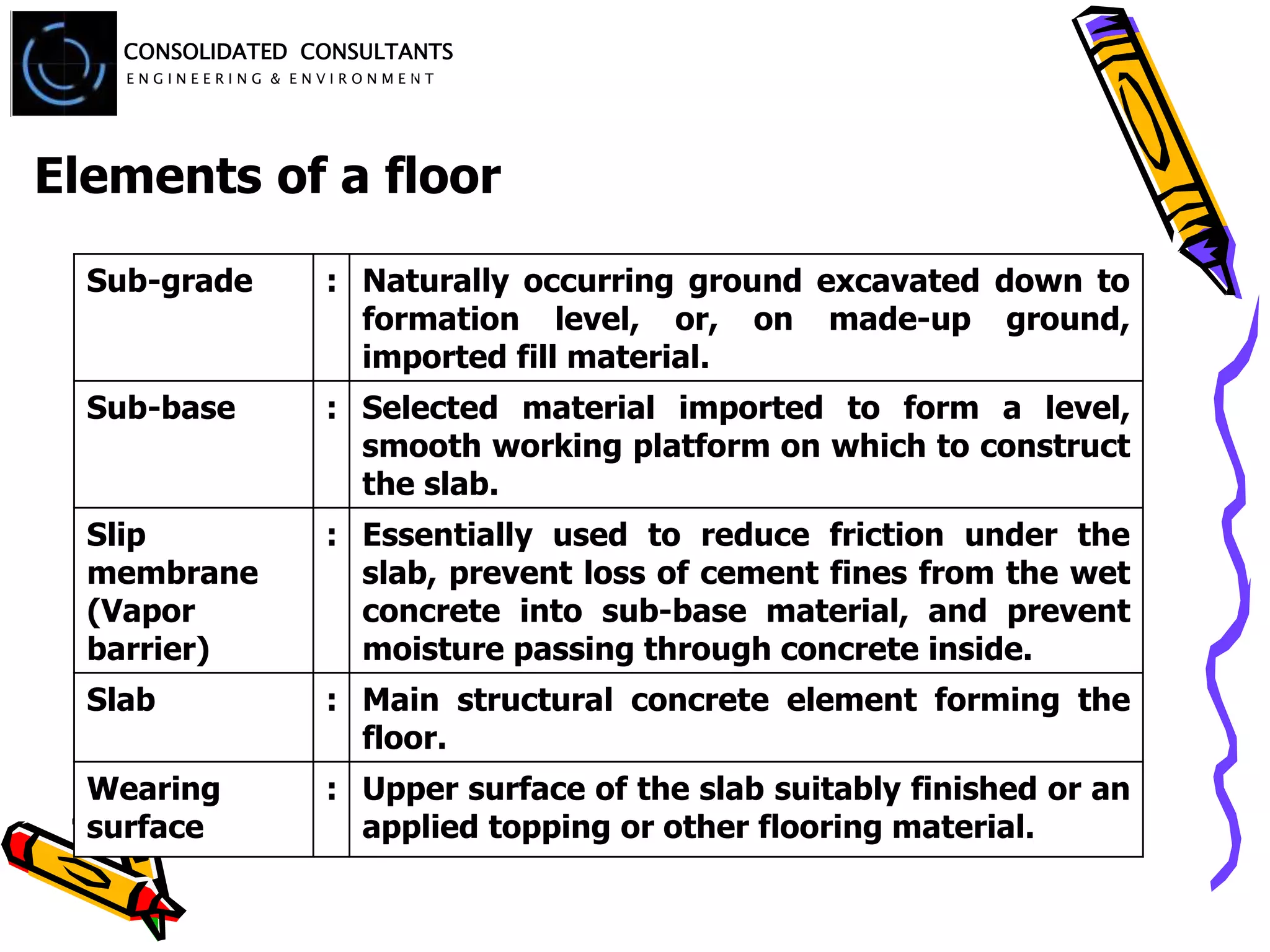 CONCRETE GROUND FLOORS.ppt