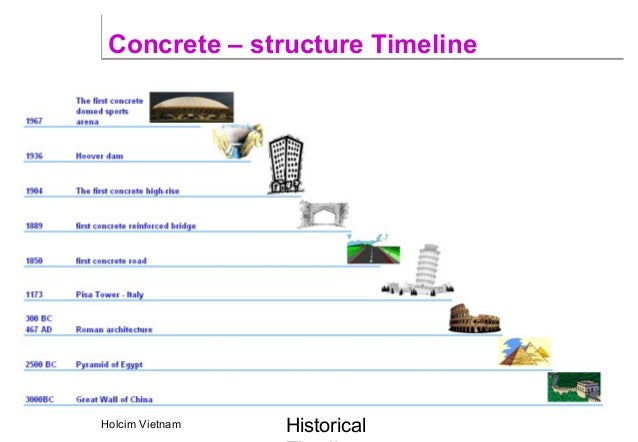 Concrete historical timeline
