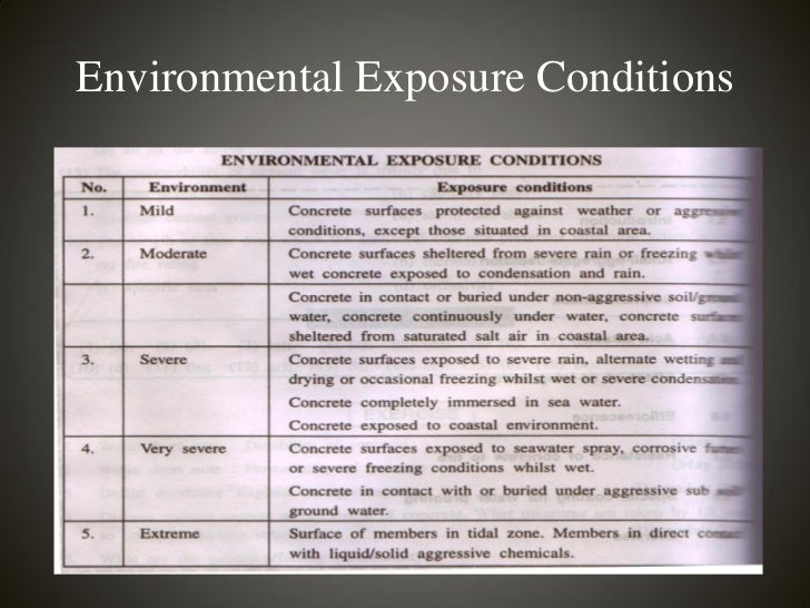 Concrete in Aggressive Environment