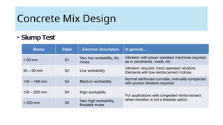Concrete Lecture 2025 civil engineering.pptx