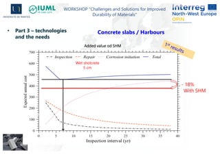 Challenges and solutions for improved durability of materials ...