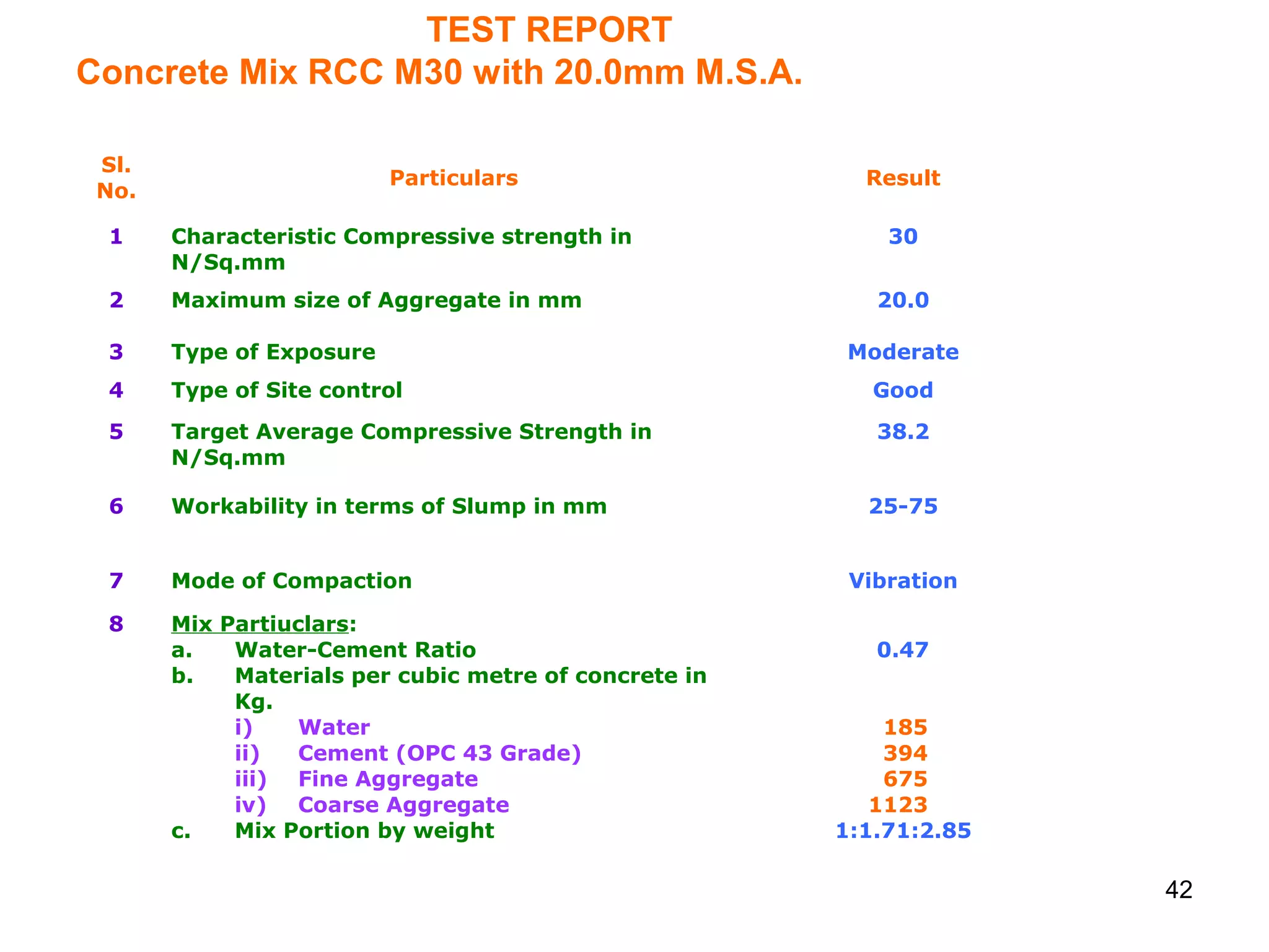 Concrete mix design | PPT