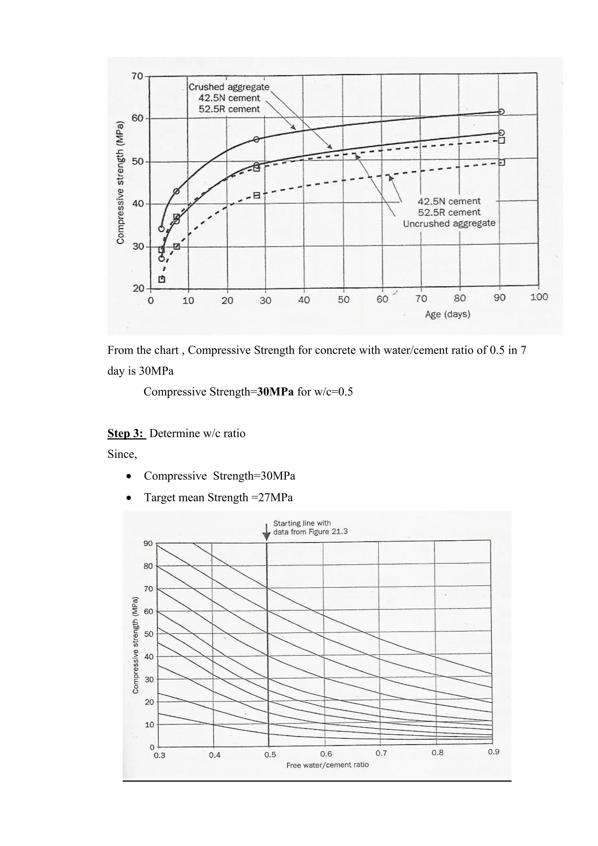 Concrete mix design | PDF