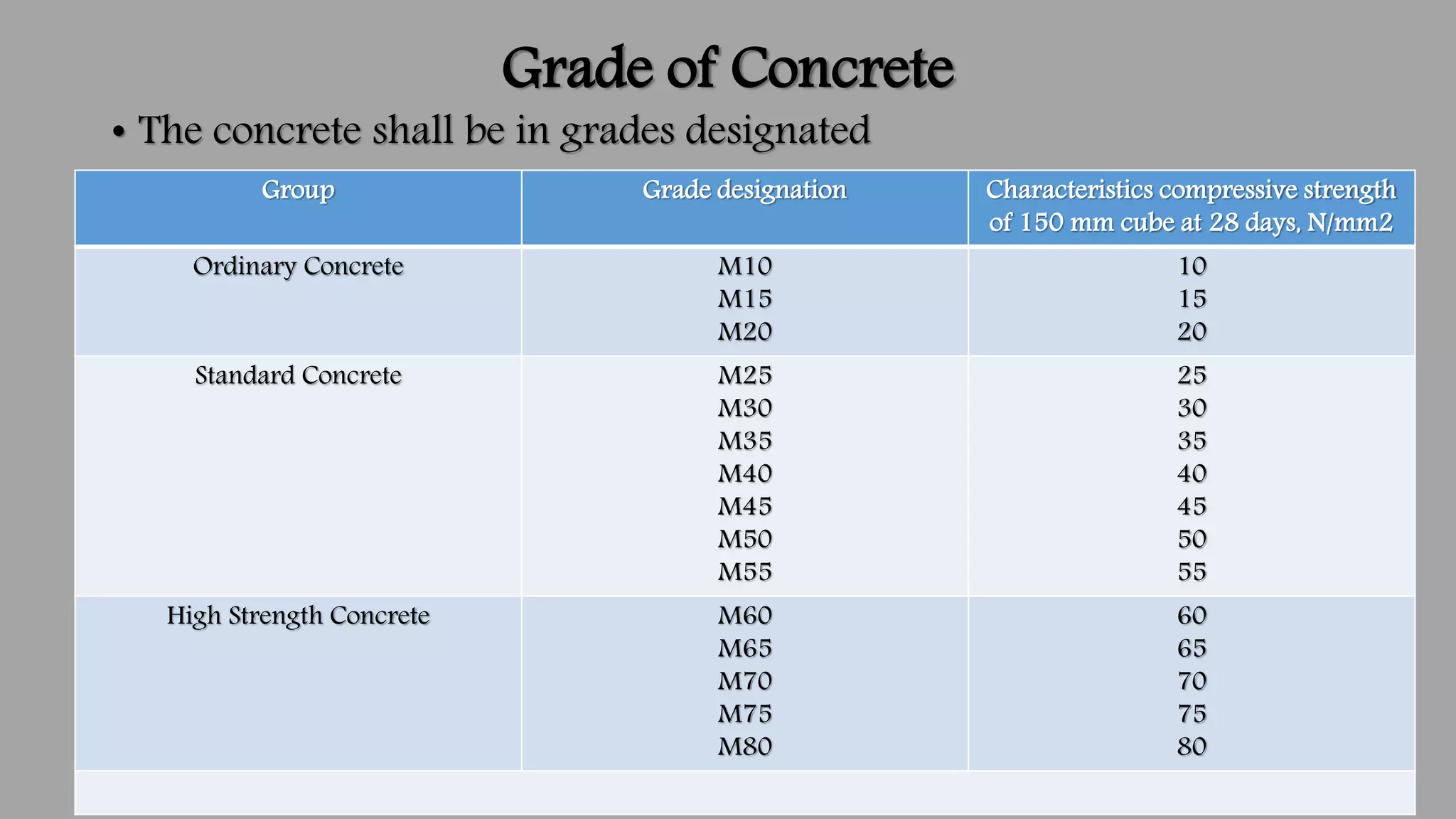 Concrete Mix Design | PPTX
