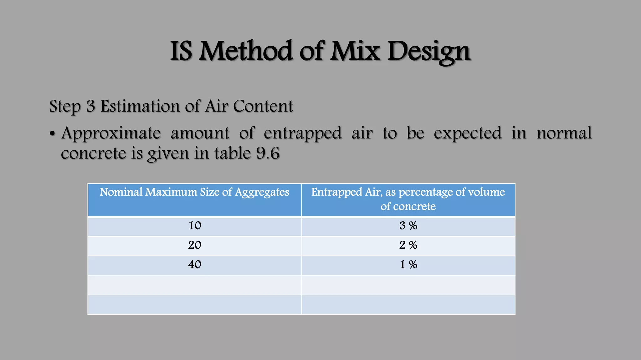 Concrete Mix Design | PPTX