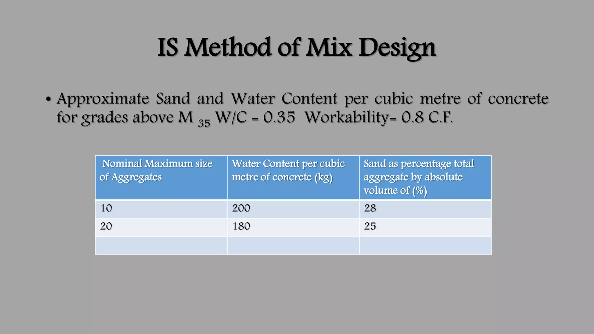 Concrete Mix Design | PPTX