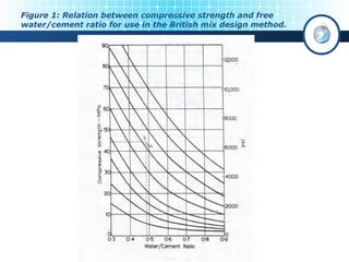 Concrete mix design | PPT
