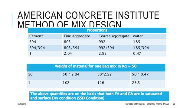 Concrete mix design